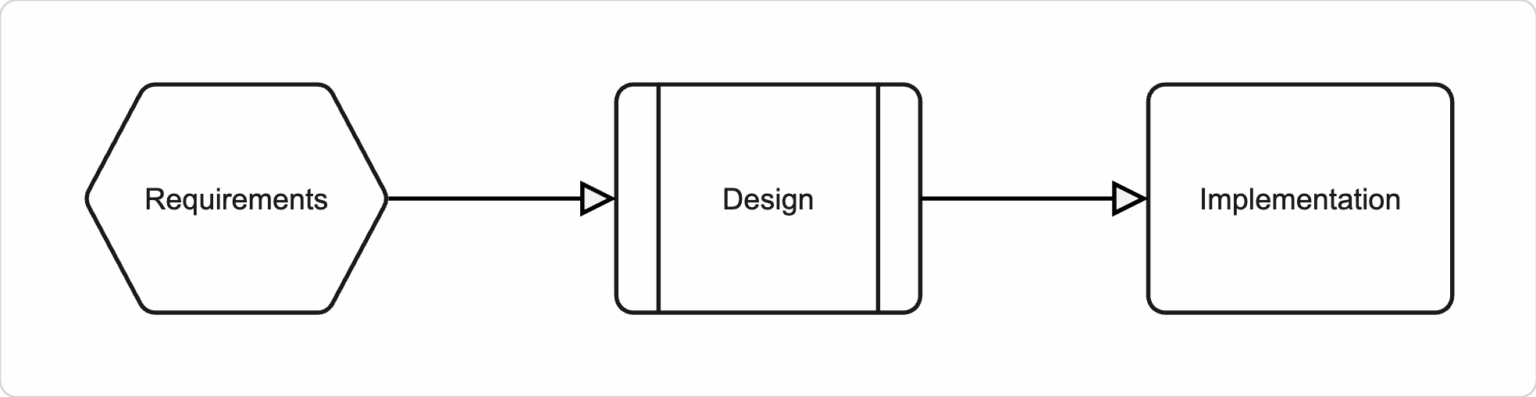 How to use Kiro for AI assisted spec-driven development - Håkon Eriksen Drange