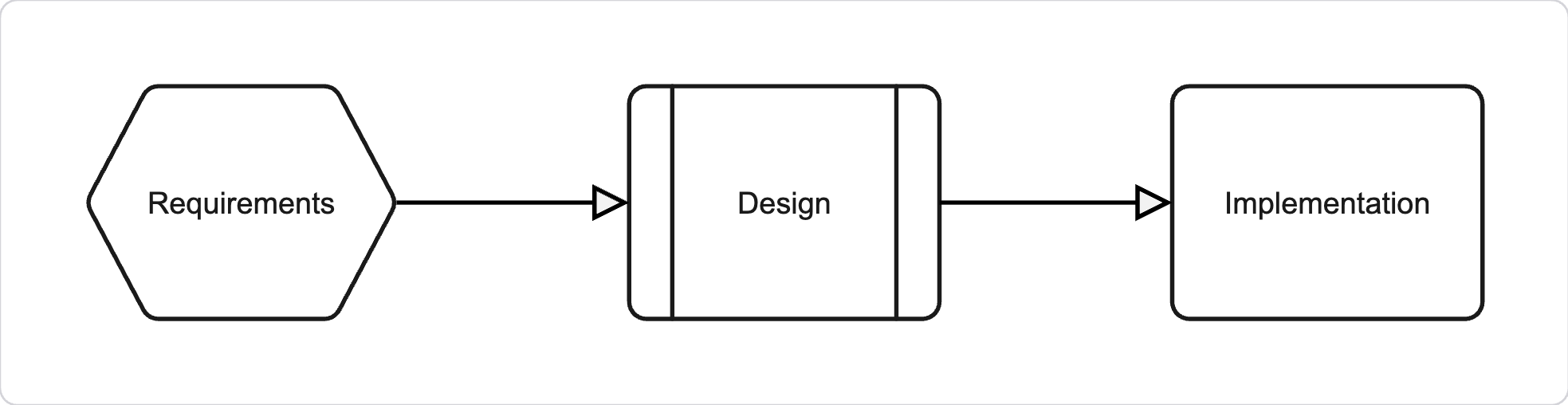 How to use Kiro for AI assisted spec-driven development - Håkon Eriksen ...