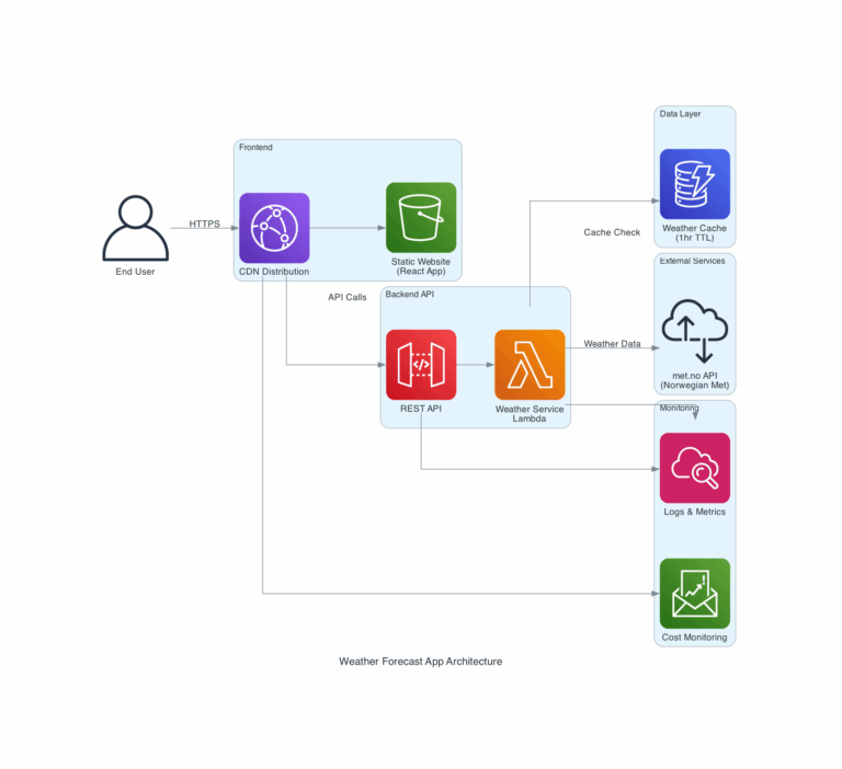 How to use Kiro for AI assisted spec-driven development - Håkon Eriksen ...