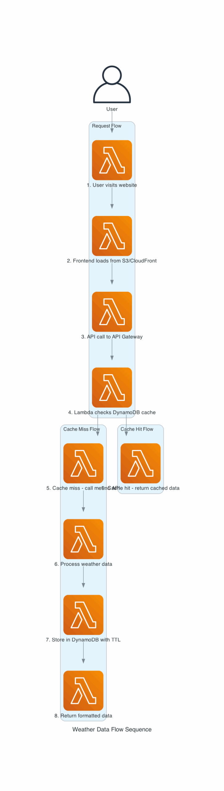 How to use Kiro for AI assisted spec-driven development - Håkon Eriksen ...